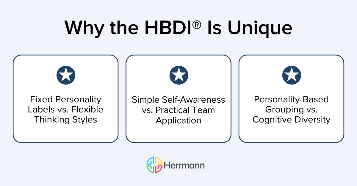 Considering a Group Personality Test: Why HBDI® Is Better for Teams ...